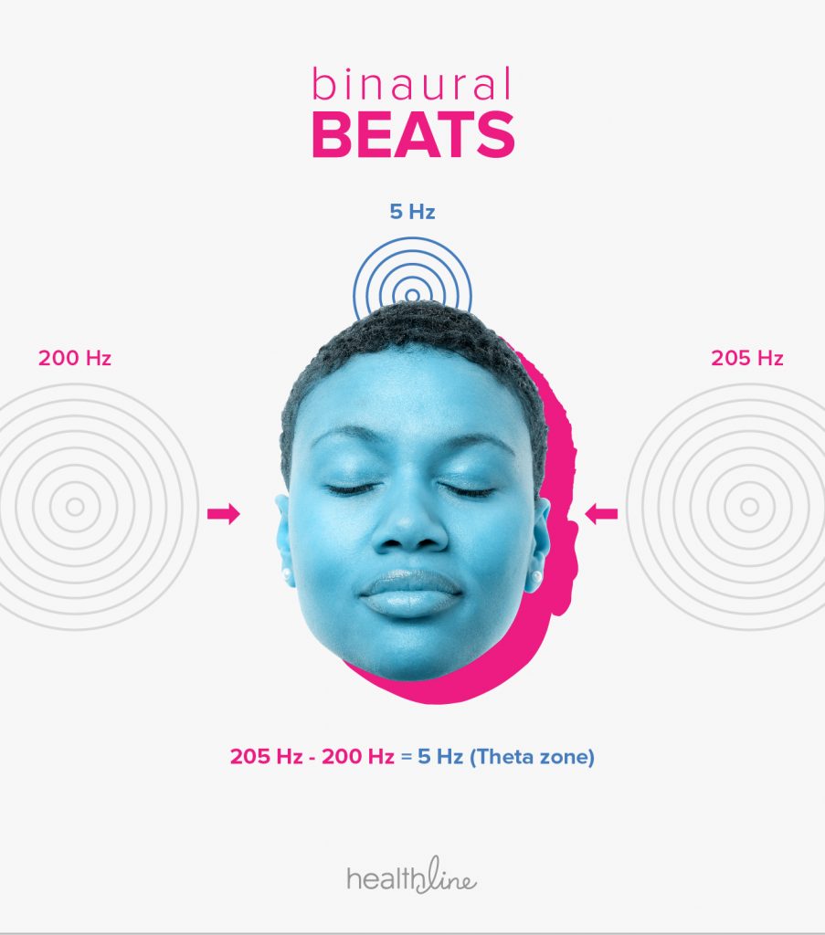 This Is Your Brain on Binaural Beats – Doctor Segil, Neurologist